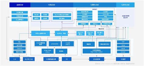 腾讯分布式数据库tdsql金融级能力的架构原理解读 Csdn博客