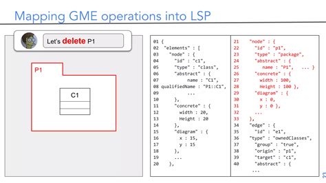 Towards A Language Server Protocol Infrastructure For Graphical Modeling Ppt