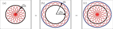 Projection Distributions Of The 2d Fourier Transform In The K Space