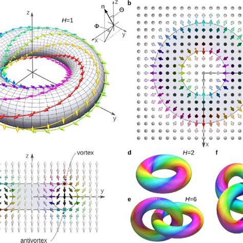 Pdf Magnetic Hopfions In Solids