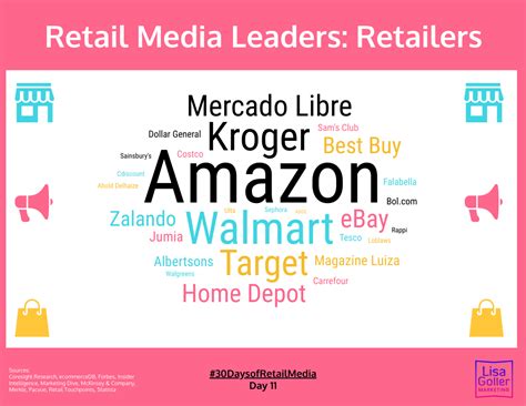 Retail Media Leaders Retailers Lisa Goller Marketing Strategy