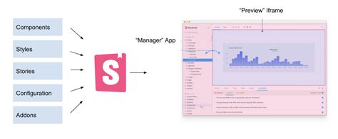 Storybook For Webpack 5