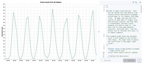 Vega Graphs EcoDocs Help Center