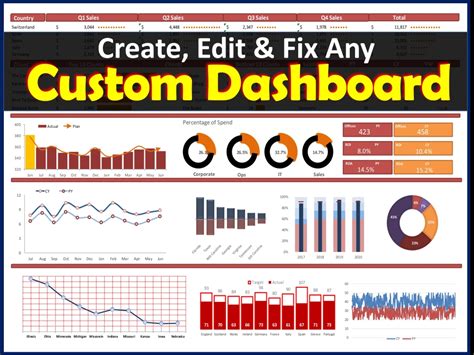 Professional Excel Dashboard From Your Data Upwork