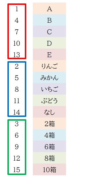 Excelの列や表を並び替えて校正作業を効率化する 校正視点校正校閲の専門サイト