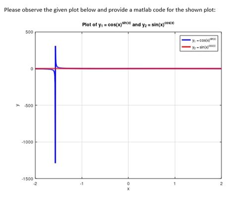 Solved S13 Chegg