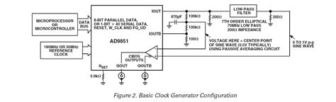 AD9851 DDS Reset Mode Q A Direct Digital Synthesis DDS EngineerZone
