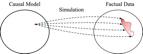 Causal Probabilistic Programming Without Tears Chirho Documentation