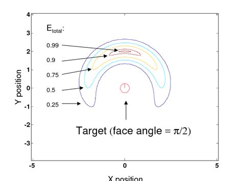 This Plot Illustrates The Performance Of The Evaluation Function In