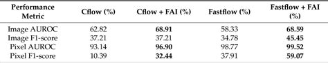 Table From Unraveling False Positives In Unsupervised Defect Detection Models A Study On