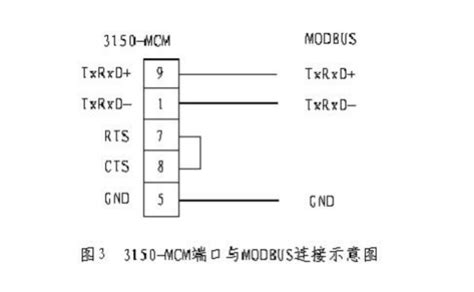 a b plc与modbus通讯协议及说明文档 modbus物联网云平台