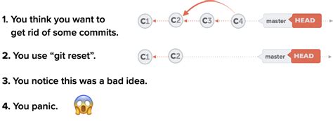 Git进阶系列 8 用reflog恢复丢失的提交git Reflog 恢复 Csdn博客