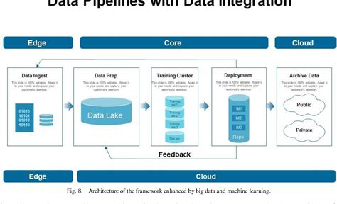 Figure 8 From Machine Learning Enhanced Framework For Big Data Modeling