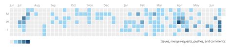 Show Mirror Import Activity Issue Go Gitea Gitea GitHub