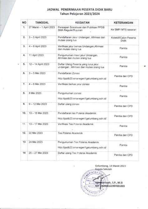 Info Ppdb Sma Negeri 1 Gelumbang T P 2023 2024 Sma Negeri 1 Gelumbang