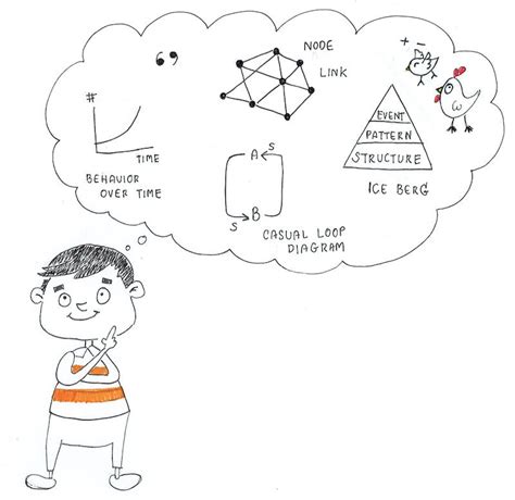 การคิดเชิงระบบ บทที่ Ii การคิดเชิงระบบคืออะไร ทำไมต้องใช้ ใช้อย่างไร Systems Thinking Part