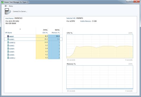 Free Veeam Task Manager For Hyper V Monitoring