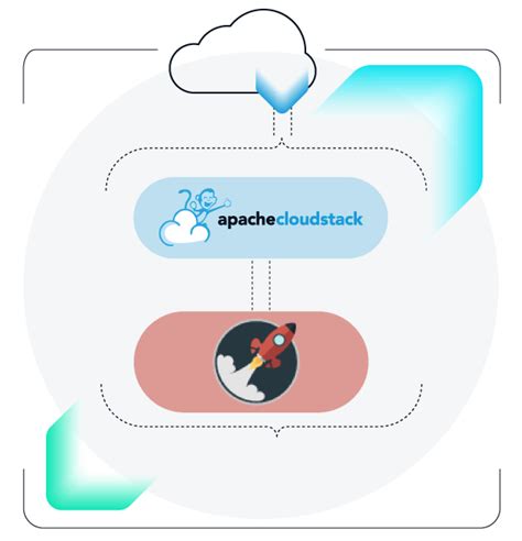 Cloudstack And Xcp Ng Integration Shapeblue