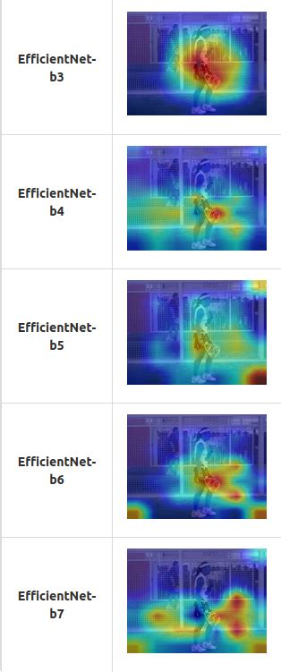 Gridlike Pattern And Focus On Corners Issue Sidml EfficientNet GradCam Visualization GitHub