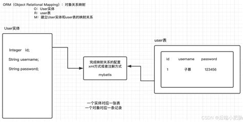 【设计模式】mybatis 与经典设计模式：从orm到设计的智慧 Csdn博客