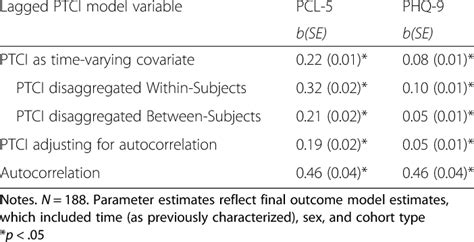 Parameter Estimates For Ptci As A Lagged Predictor Of Ptsd And