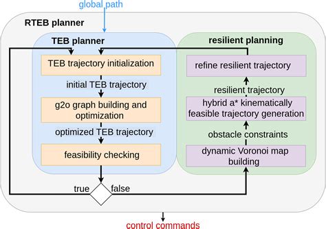 Advancing Autonomous Navigation In Horticulture L Cas Researchers