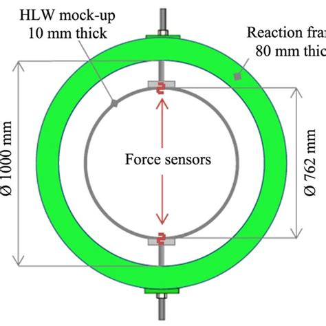 Test Mock Up A Scheme Of The Mock Up B Full Experimental Setup Download Scientific