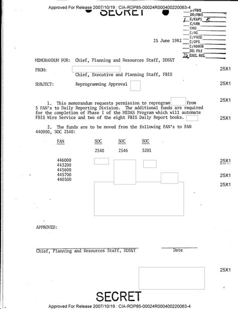 Reprogramming Approval Documentcloud