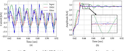 Figure From A Study On Deep Neural Network Based DC Offset Removal For Phase Estimation In