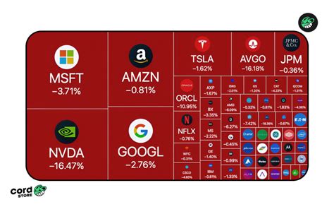 Китайская нейросеть Deepseek обрушила акции Nvidia и других гигантов на 1 трлн за один день