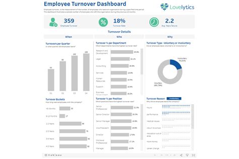 10 Best People Analytics Software For Workforce Analysis In 2023
