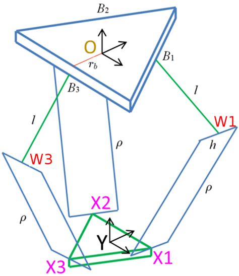 forward and inverse kinematics of the delta robot