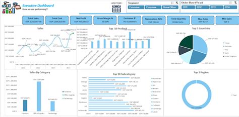 professional data analyst using excel and power bi by anasalshaer99