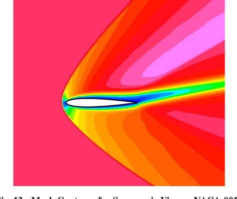 Figure 13 From An Embedded Boundary Cartesian Grid Scheme For Viscous Flows Using A New Viscous