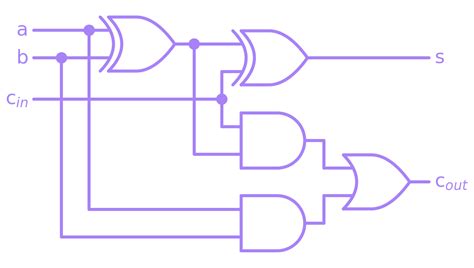 Bits And Digital Circuits — Quantum Computing Using Python
