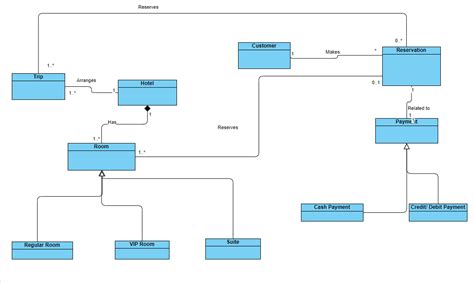 Class Diagram Hotel Management System Uml Class Diagram For