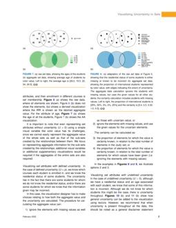 Visualizing Uncertainty In Sets DeepAI
