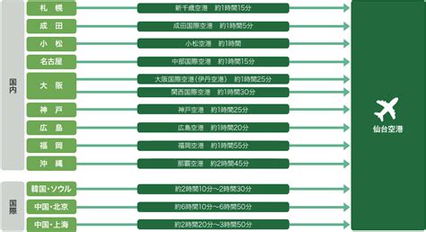 第 回 日本人類学会大会