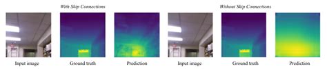Monocular Depth Prediction With A Fully Convolutional Neural Network