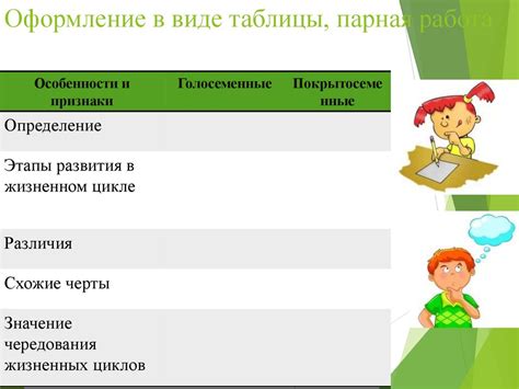 Жизненный цикл голосеменных и покрытосеменных растений презентация онлайн