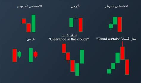 الشموع اليابانية من الاف الي الياء Pdf