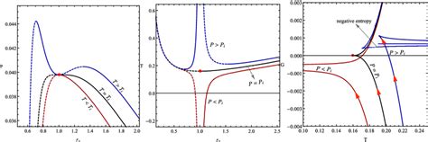 How To Read Phase Behaviour Diagram 37 Chem Phase Diagram