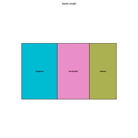 R Treemap Add Total Value To Treemap Label Stack Overflow