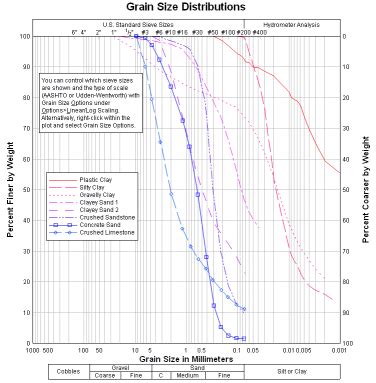 How Do I Scaling How Do I Create A Grain Size Distribution Plot