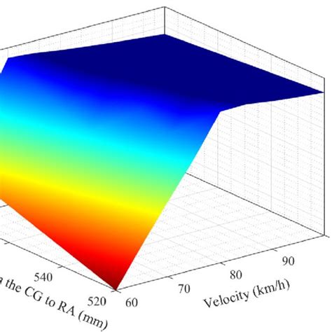 Maximum Roll Angle Case 1 Download Scientific Diagram