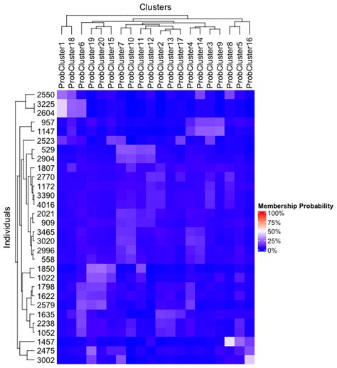 Reimagining The Exploration Bayesian Causal Inference—exploring The