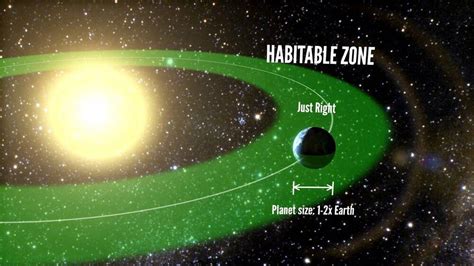 Tens Of Billions Of Potentially Habitable Earth Size Planets In Our