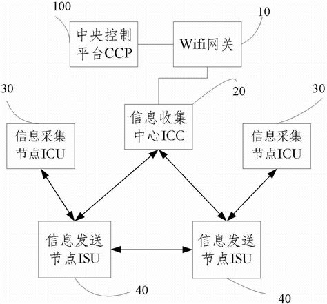 Wireless Data Information Acquisition System Based On Internet Of Things Eureka Patsnap