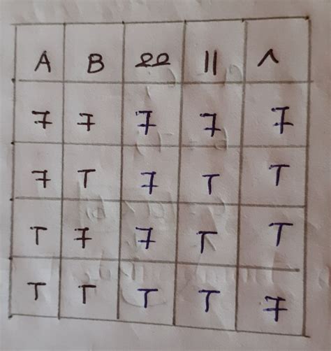 Shilpa M On Linkedin Shortcircuitoperators Nonshortcircuitoperators Learning Java