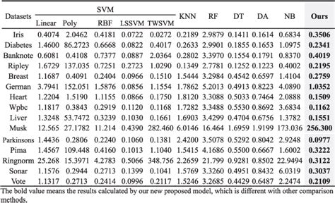 Figure From Hybrid Conditional Kernel Svm For Wire Rope Defect